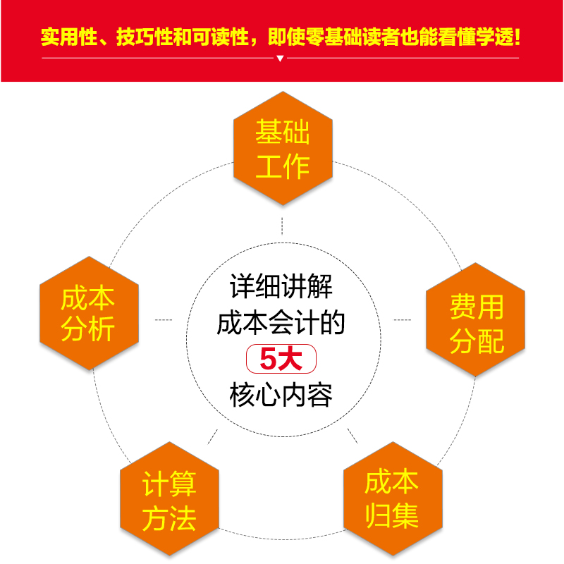 用生活常识学懂成本会计(第2版)