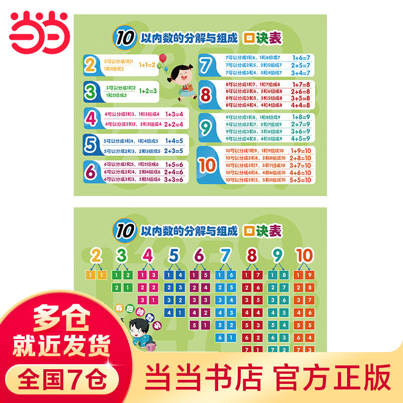 10以内数的分解与组成口诀表