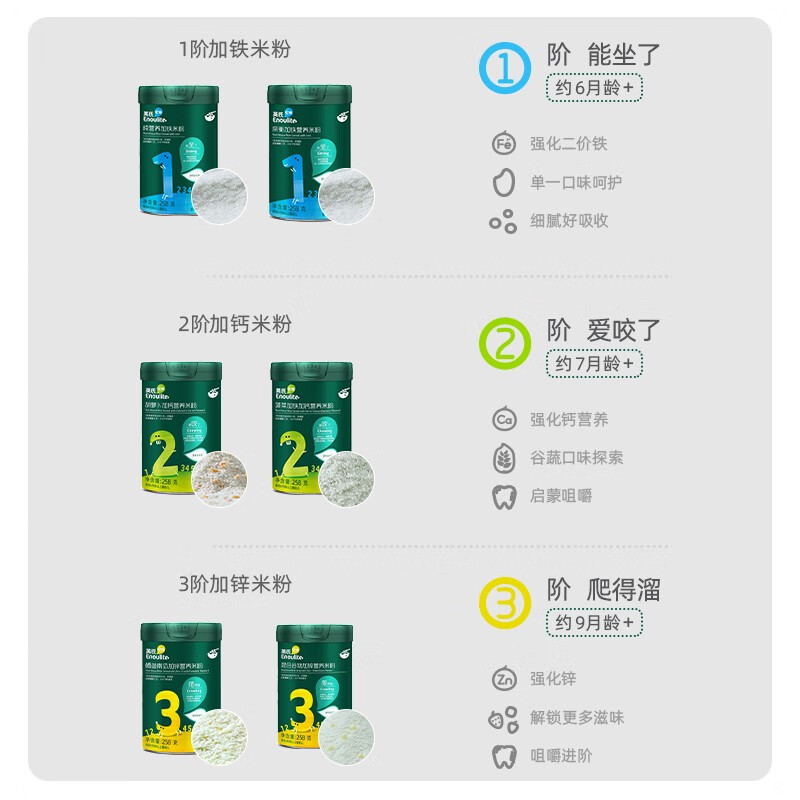 英氏米粉婴儿高铁米粉米糊辅食宝宝婴幼儿米粉6个月以上罐装258g 【强化钙铁 · 启蒙咀嚼】2阶菠菜加铁加钙 46.8元(需用券,多重优惠券)-聚超值