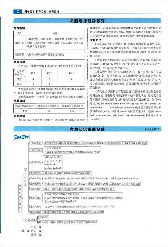 剑桥商务英语高级词汇精选