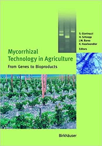 Mycorrhizal Technology in Agriculture: From Gene
