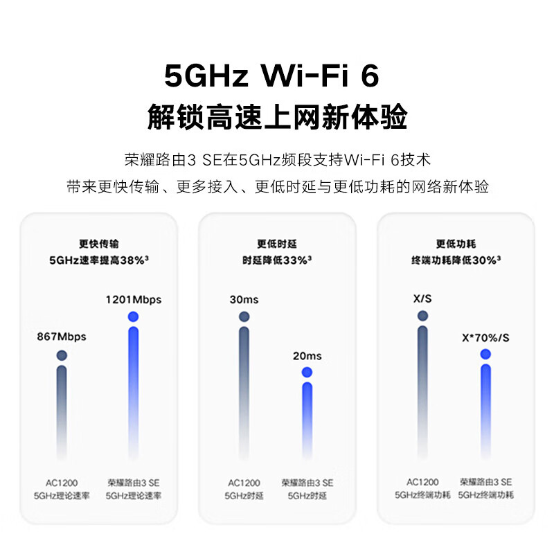 中兴智能路由器ZXHN E2603_(ZTE)中兴智能路由器ZXHN E2603报价、参数、图片、怎么样_太平洋产品报价