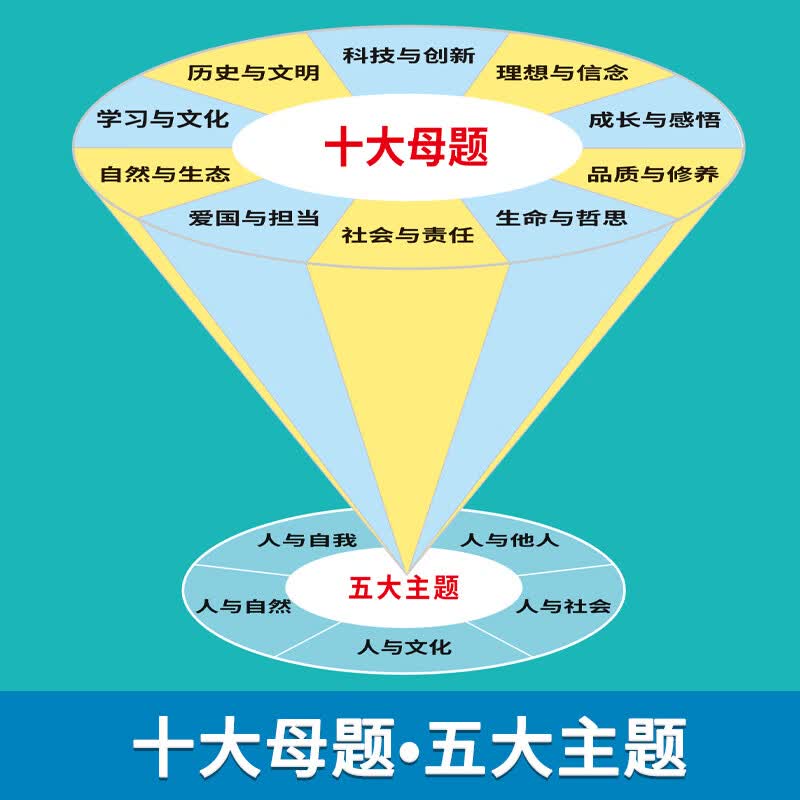 2023新版中考核心母题七八九年级语文数学英语物理化学全套人教版基础知识手册大全初一二三学霸专项训练题初 23新：物理+化学-2本套 初中通用