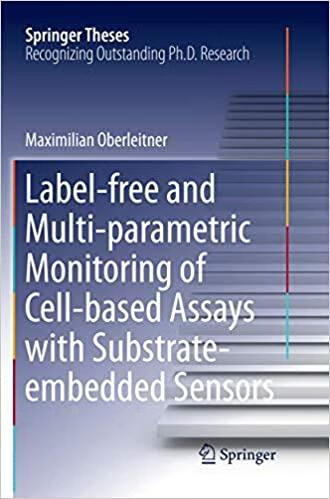 Label-Free and Multi-Parametric Monitoring of Ce