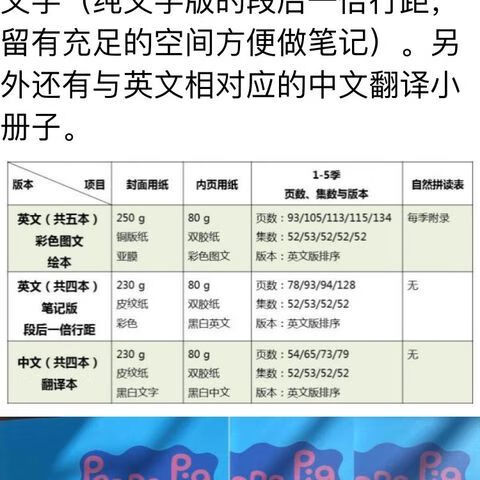 小猪佩奇1-6季英文剧本Peppa pig台词中英文绘本粉红猪台词拼读表 季彩色 含自然拼读表