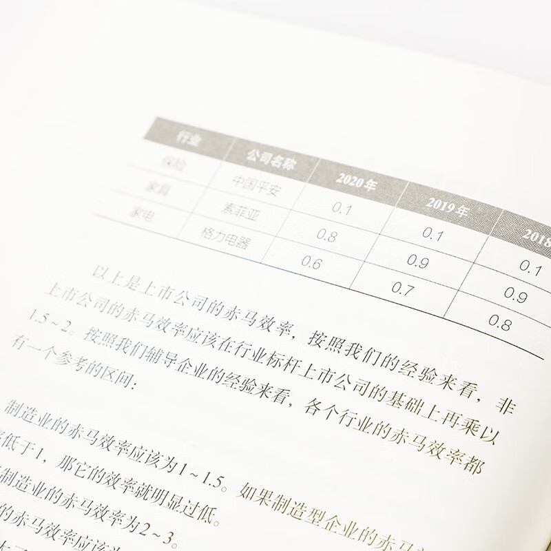 ROE预算管理 培养经营干部