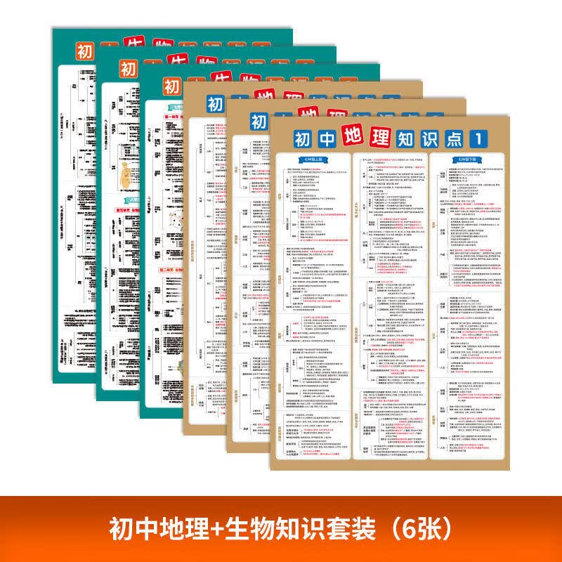 生七八必背常识知识点大全题库挂图 地理+生物2科（6张）