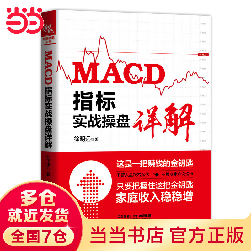 MACD指标实战操盘详解