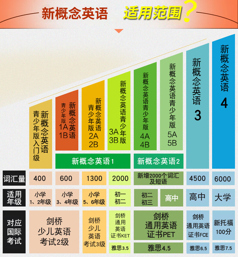 外研社新概念英语青少版3B学生用书+新概念英语练习册(附DVD+mp3光盘)新概念青少版3b全套书籍青少年版初中生
