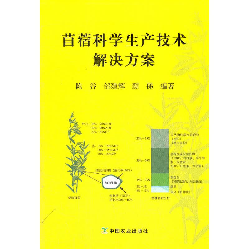 苜蓿科学生产技术解决方案