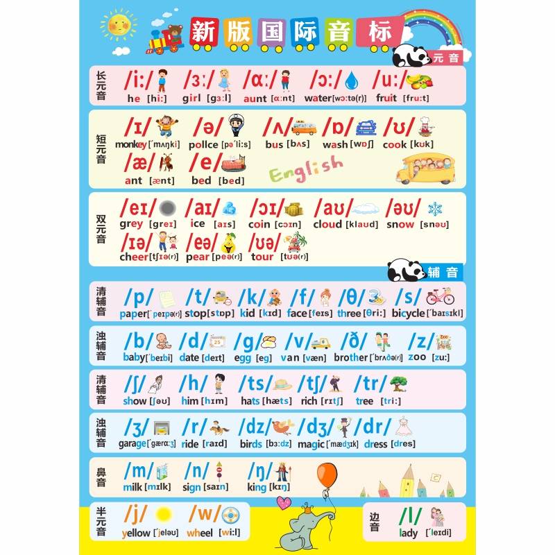 一年级小学生汉语拼音字母表墙贴识字声母韵母整体认读音节挂图画 ZBC-03 新版国际音标