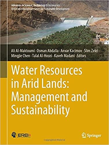 Water Resources in Arid Lands: Management and Su
