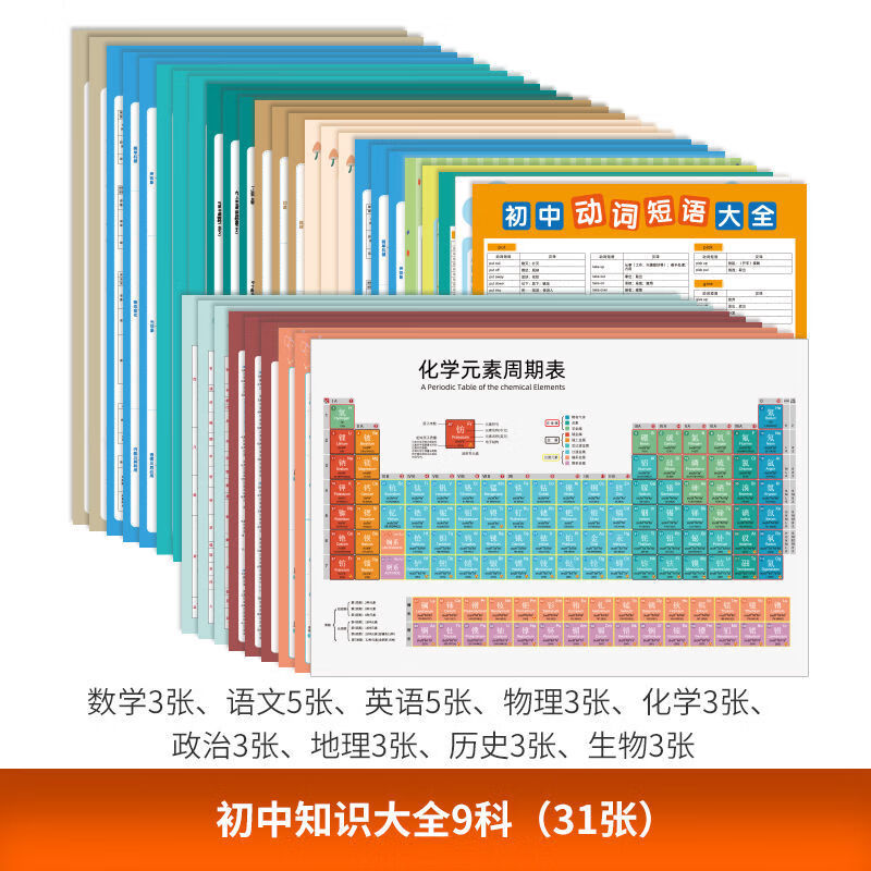生七八必背常识知识点大全题库挂图 初中知识大全9科（31张）