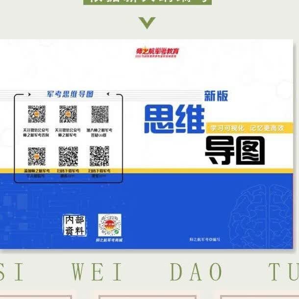 2023军考提干复习资料知识点考点思维导图 思维导图 提干版