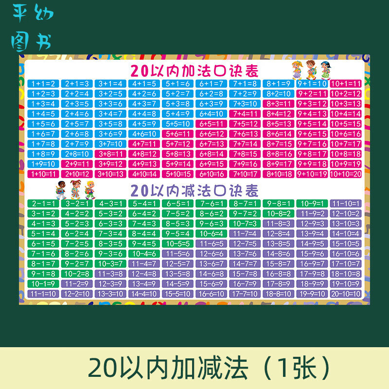 20以内的加减法口诀表挂图一年级加法二十10以内的数学分解与组成 20以内加减法1张