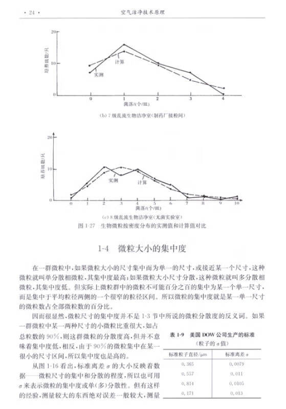 空气洁净技术原理（第四版）【好书】