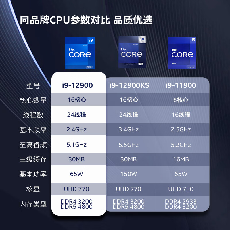 Intel酷睿 i5-12600KF_Intel酷睿 i5-12600KF报价、参数、图片、怎么样_太平洋产品报价