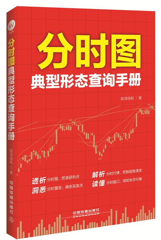 分时图典型形态查询手册