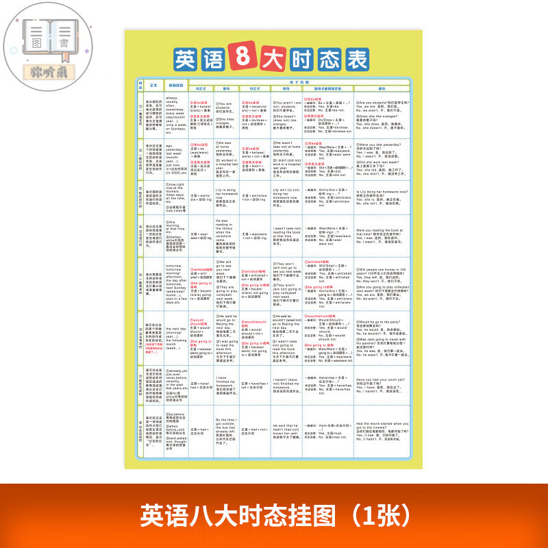 新款国际表有声初学挂图挂画班级 英语8大时态（1张）
