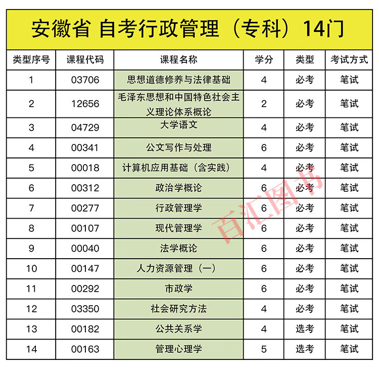 自考教材行政管理专科 A030301 690206 全套自考书 按各省份配齐 安徽行政管理专科教材 全国