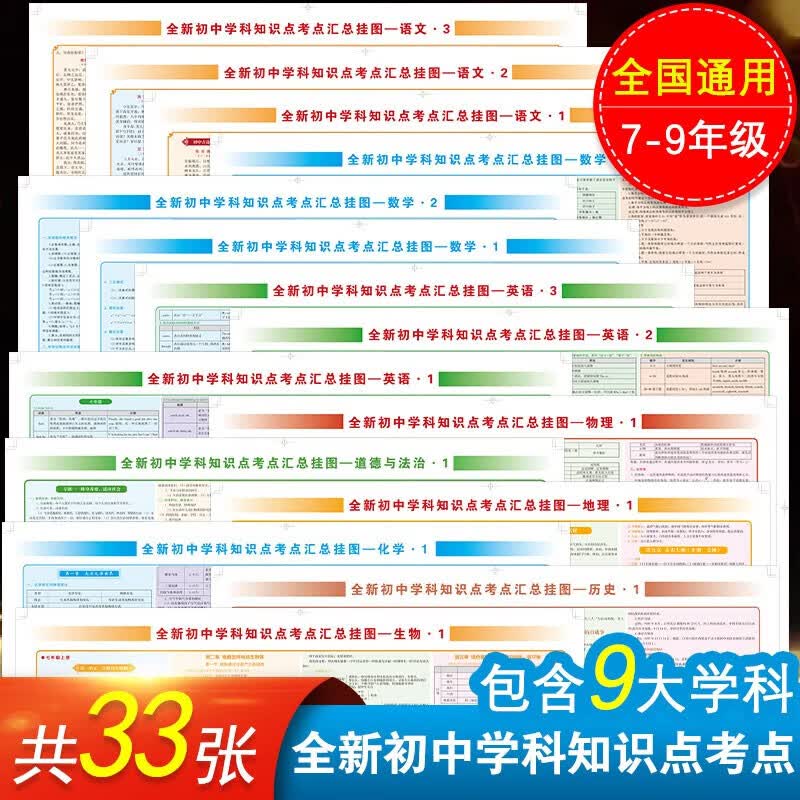 初中全套学科知识点考点汇总挂图语文数学英语历史地理物理化学生物道德与法治七八九年级通用思维导图中考总复习资料 【33张热卖】初中全套9科 初中通用