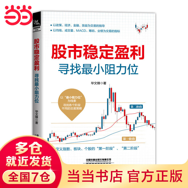股市稳定盈利——寻找最小阻力位