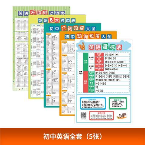 介词短语搭配大全挂图表挂画纸 初中英语全套（5张）