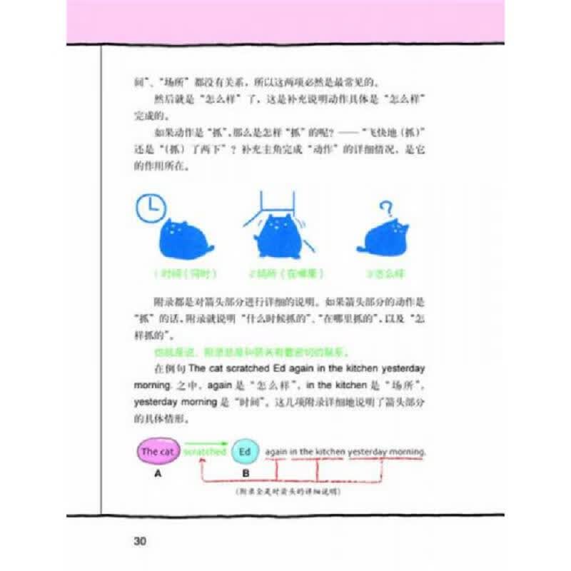 一看就会的英语语法书