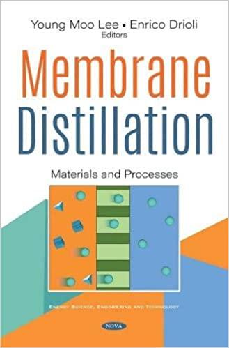 Membrane Distillation: Materials and Processes