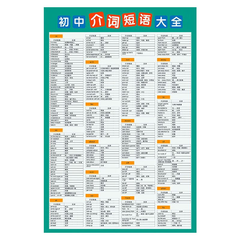介词短语搭配大全挂图表挂画纸 介词短语挂图（1张）