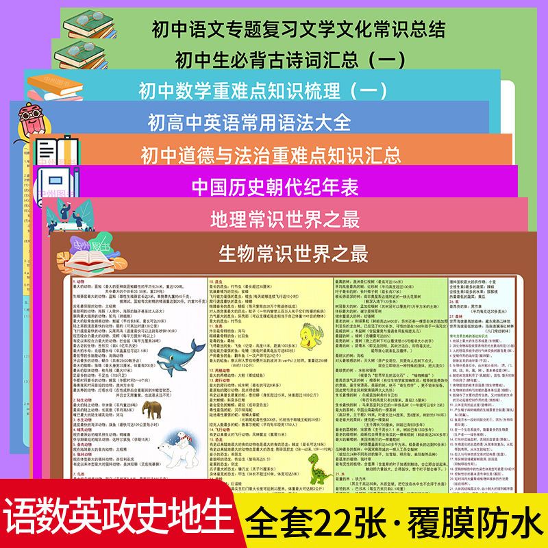 9学科知识点挂图全文公式防水重点 七年级【22张】