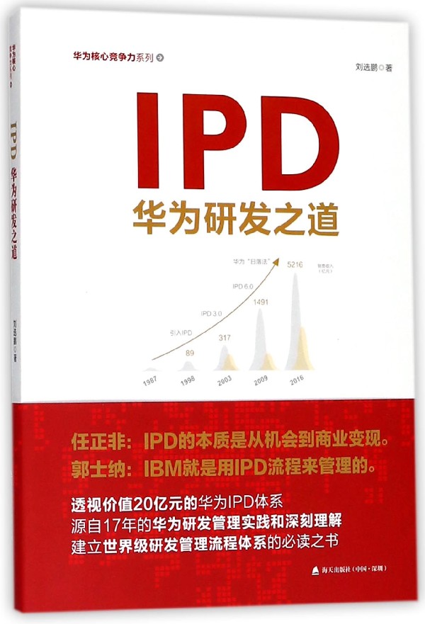 IPD(华为研发之道)/华为核心竞争力系列