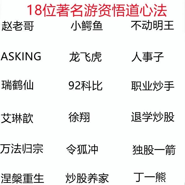 股票炒股股市基金投资理财游资人事子实战课战法课程k线视频教程 全额支付