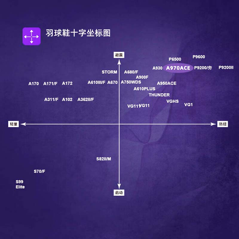 A970ACE A970 羽毛球装备哪里买 中羽在线