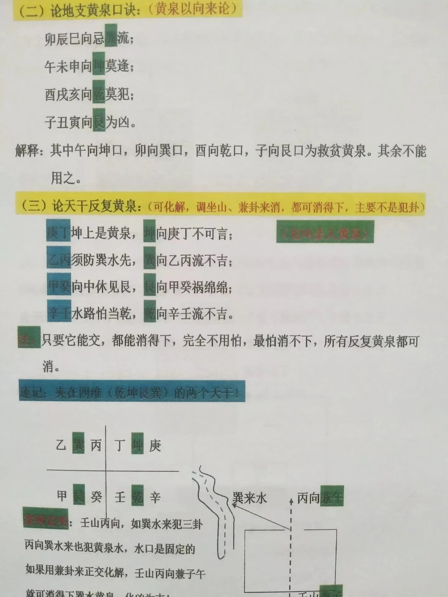 刘国胜 杨公风水