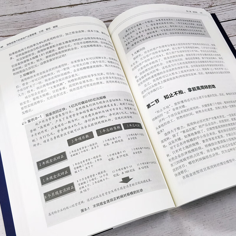 财务视角下的房地产运营 管理引领管控赋能 经济管理社科书籍房地产运营管理书 地产营销及运营管理经营管理
