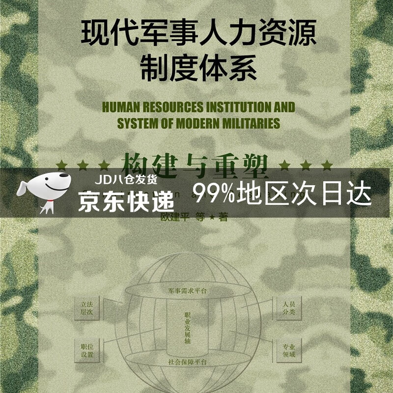 现代军事人力资源制度体系