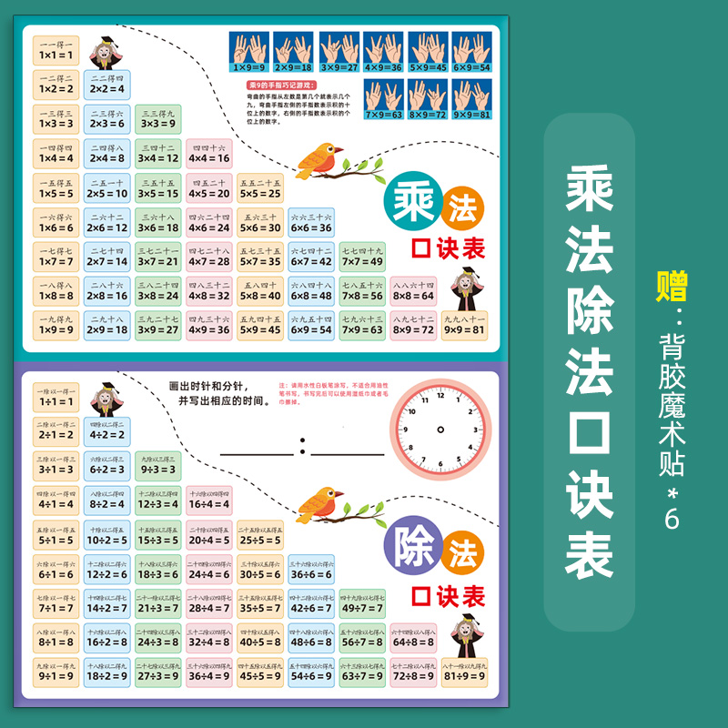 小学生必背古诗词大全80首人教版幼儿早教挂图学习识字神器墙贴 乘除法口诀表