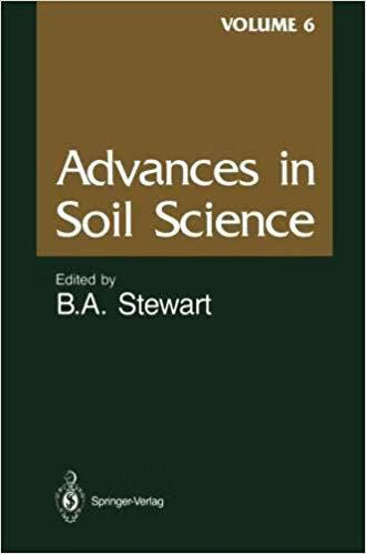Advances in Soil Science