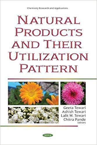 Natural Products and Their Utilization Pattern