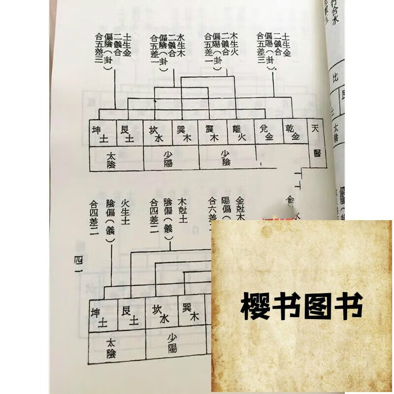 梁湘润《阳宅辞典》行卯高清版风水堪舆 经典资料 经典资料