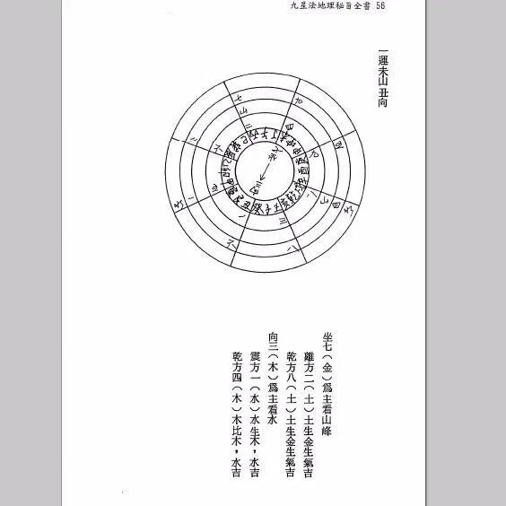 九星法地理秘旨全书 陈怡诚著 大元高清精印 元高清精印 元高清精印