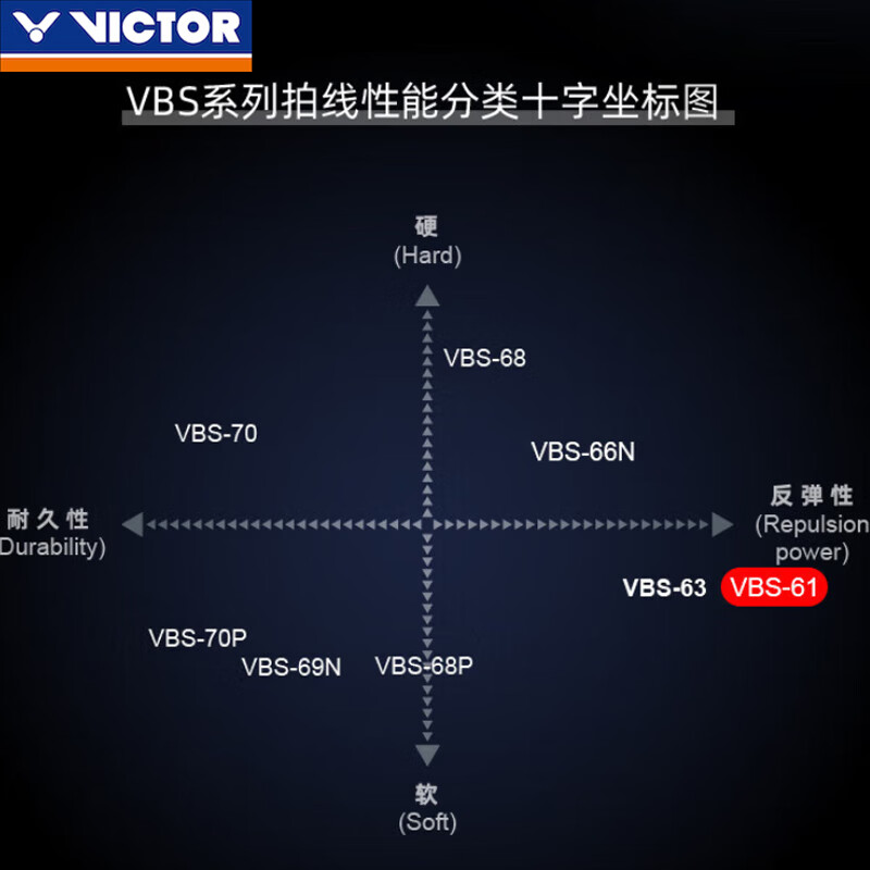 VBS-61 VBS61 羽毛球装备哪里买 中羽在线