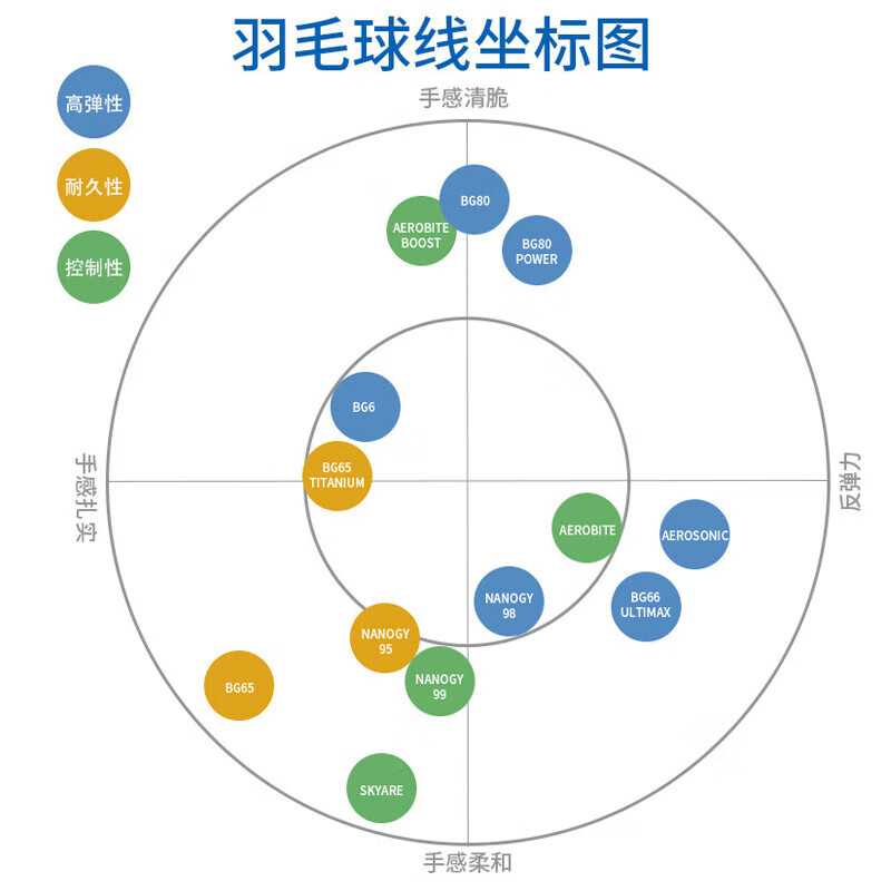 BG66 ULTIMAX BG-66U BG66UM 羽毛球装备哪里买 中羽在线