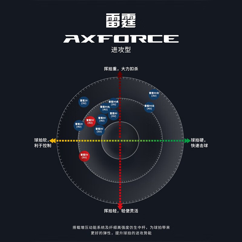 雷霆50 AYPS047 AYPS045 AXFORCE50 羽毛球装备哪里买 中羽在线