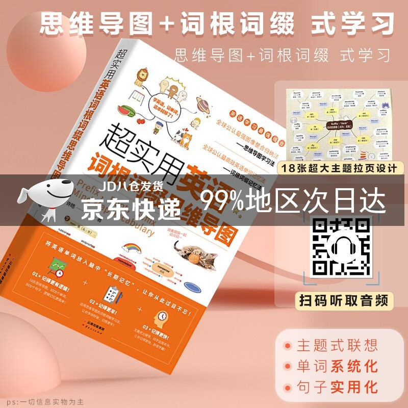 超实用英语词根词缀思维导图