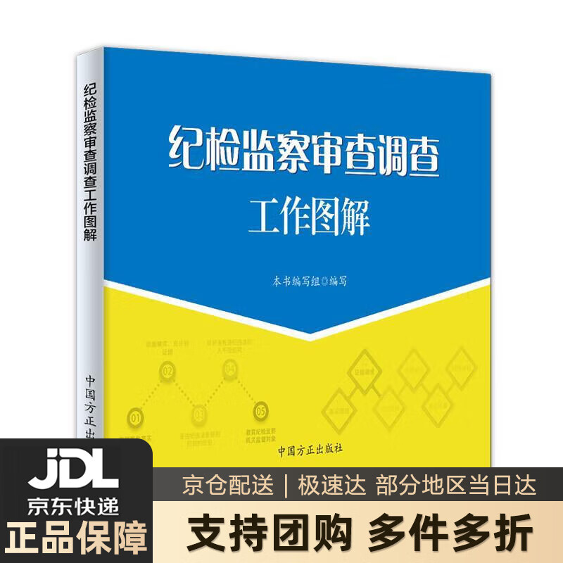 【 送货上门】纪检监察审查调查工作图解