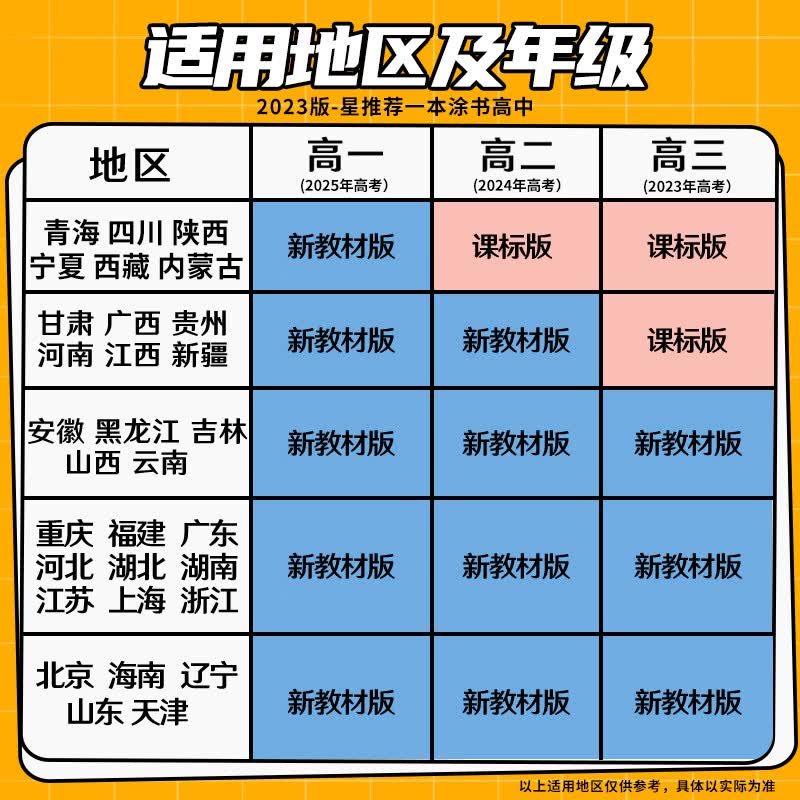 2023新版高中化学教材版新高考星推荐基础知识大全手册学霸提分状元手写笔记高一高二高三通用一轮二轮总复习 化学 高中通用