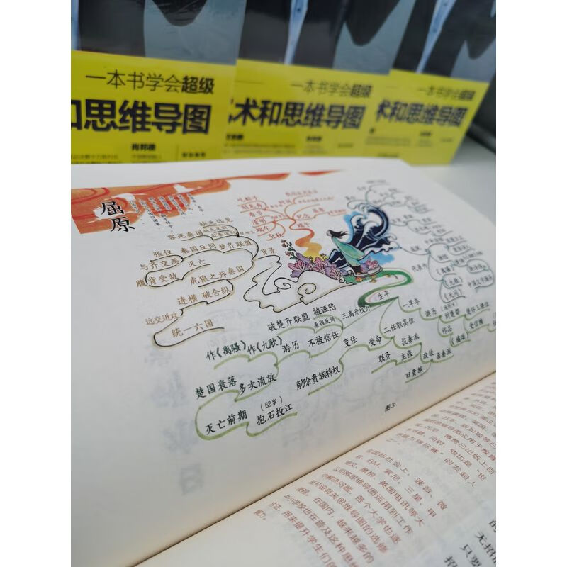 一本书学会超级记忆术和思维导图 吴帝德 左右脑概念 遗忘规律 发散性思维 提升记忆力 零散信息 发散转化 附赠视频教程