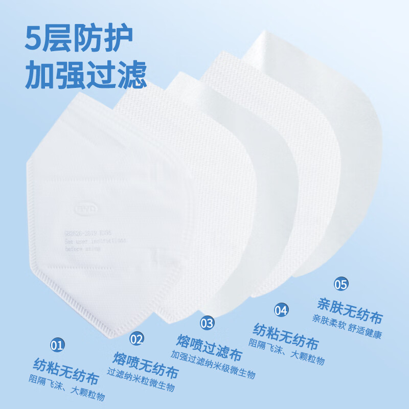 比亚迪(BYD) KN95自吸过滤式口罩 防尘透气工业粉尘防雾霾异味立体口罩 细菌99%过滤 50只独立包装 - 今日热卖官网